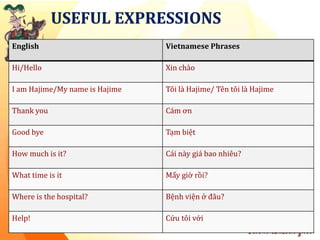[Student exchange vietnam] Vietnamese language training | PPTX