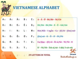 [Student exchange vietnam] Vietnamese language training | PPTX