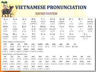 [Student exchange vietnam] Vietnamese language training | PPTX