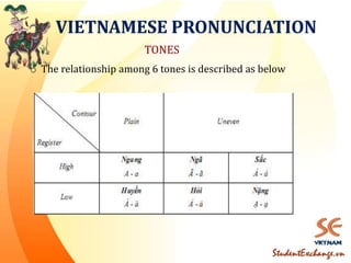 [Student exchange vietnam] Vietnamese language training | PPTX