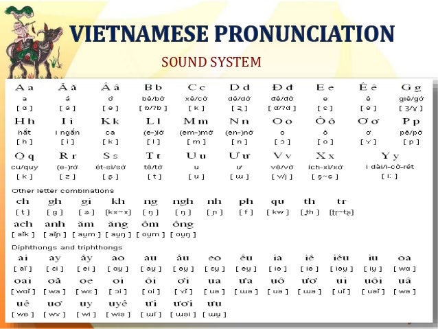 [Student exchange vietnam] Vietnamese language training