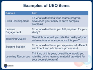 Collecting feedback on quality indicators of the higher education ...