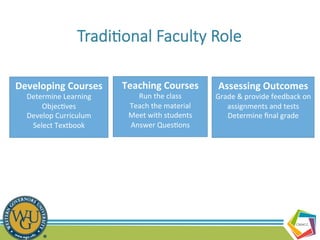 Student ExperienceFaculty Development Model - Competency-Based Education | PPT