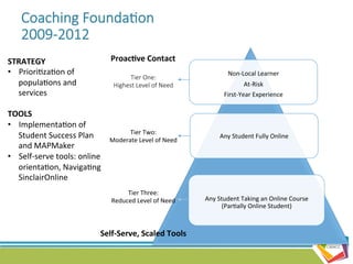 Student ExperienceFaculty Development Model - Competency-Based ...