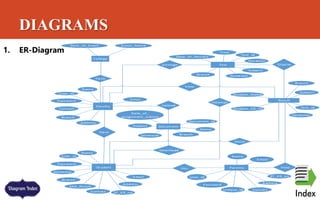 Student faculty document sharing | SFDS | Ajay Balava | PPT