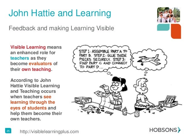 Student Feedback and Progressive Reporting