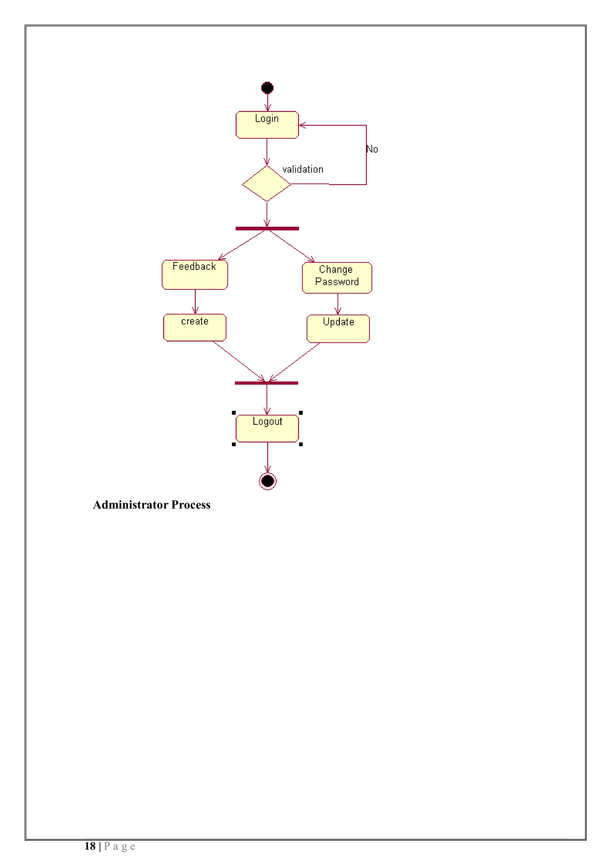 Student feedback management system project report.pdf