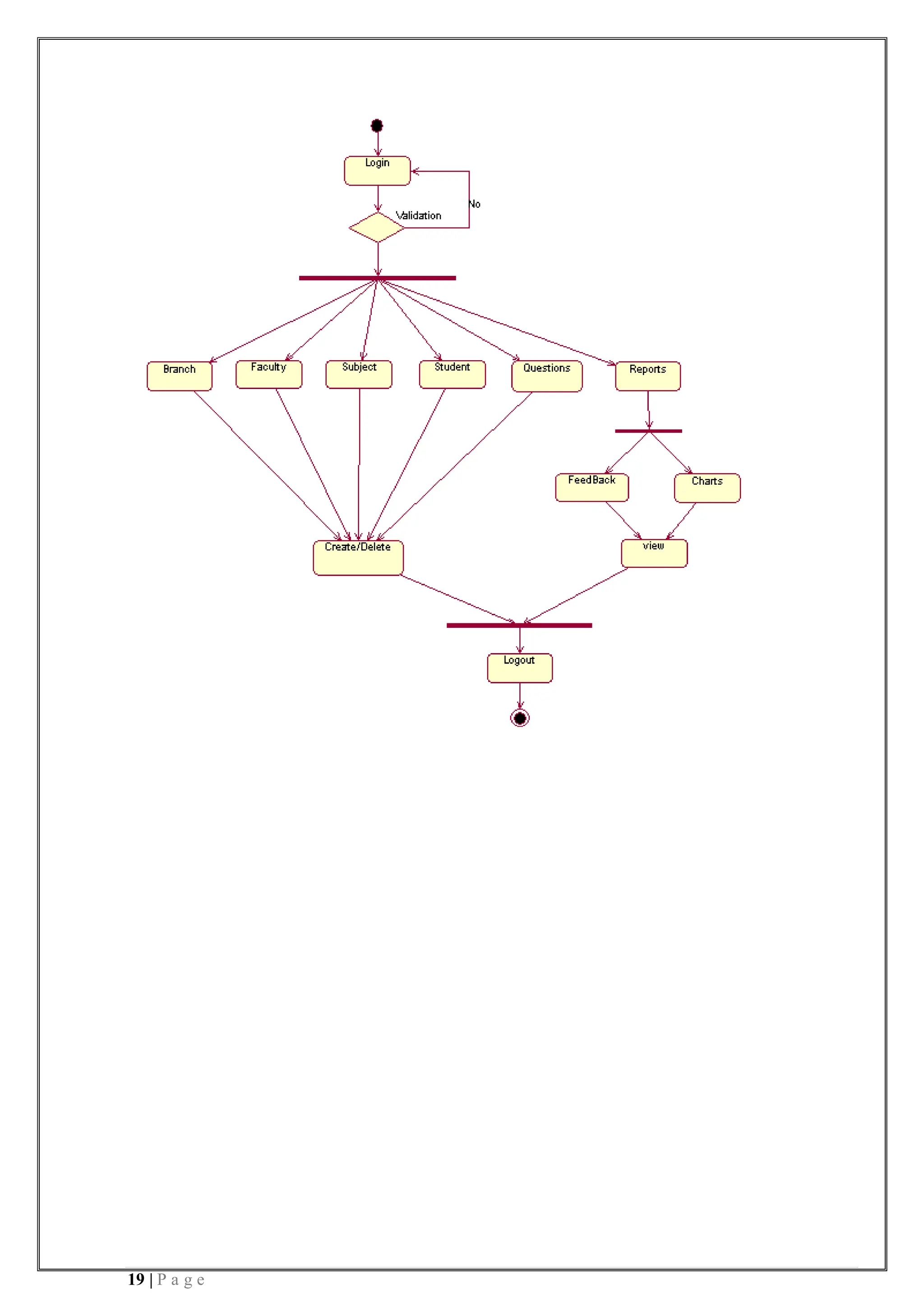 Student feedback management system project report.pdf
