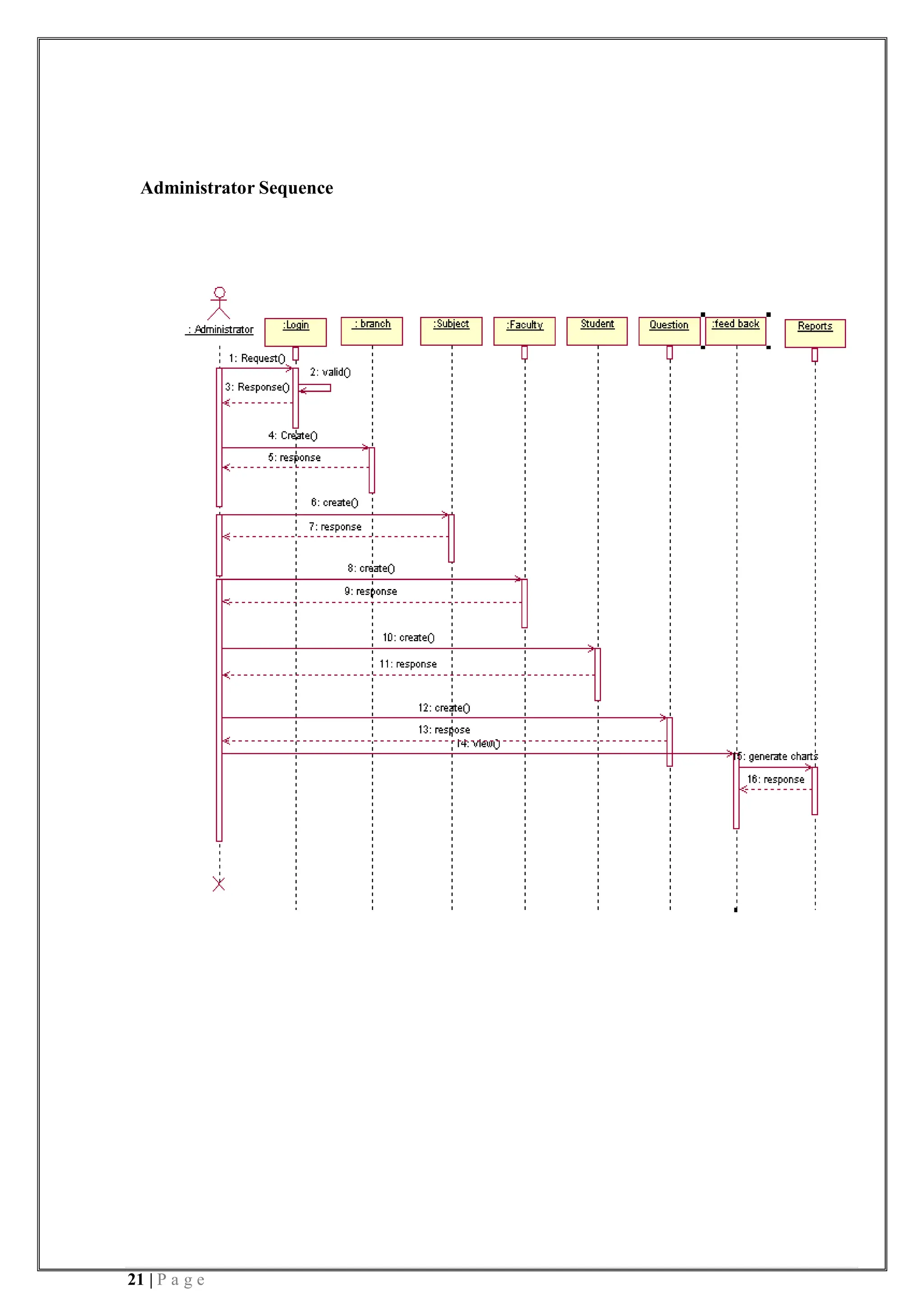 Student feedback management system project report.pdf