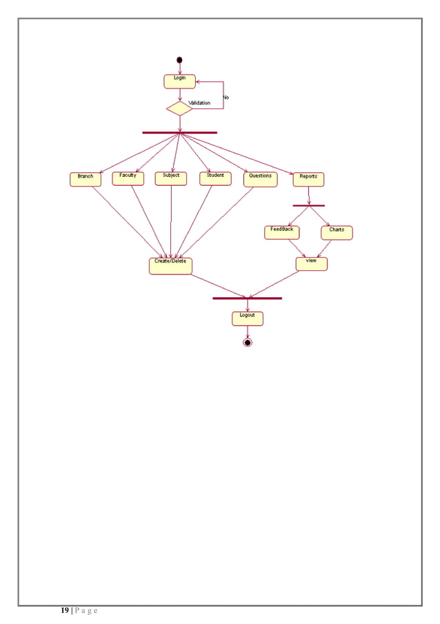 Student feedback management system project report.pdf | Education ...