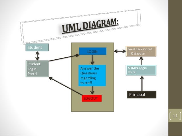 Student Feedback System