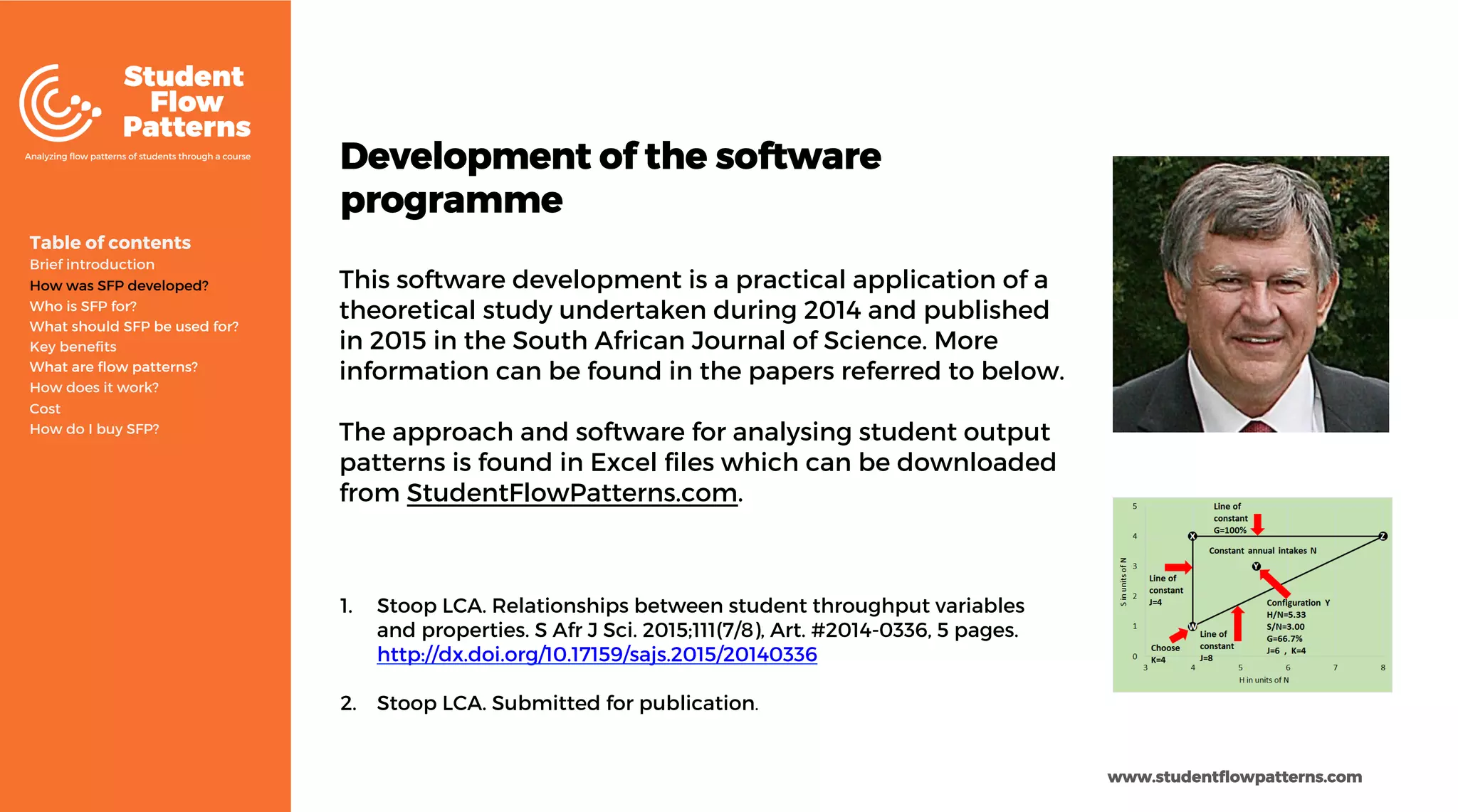 Student Flow Patterns Presentation | PPT