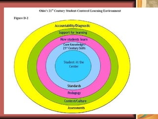Student focused learning | PPT