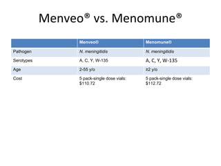 Student formal presentation | PDF