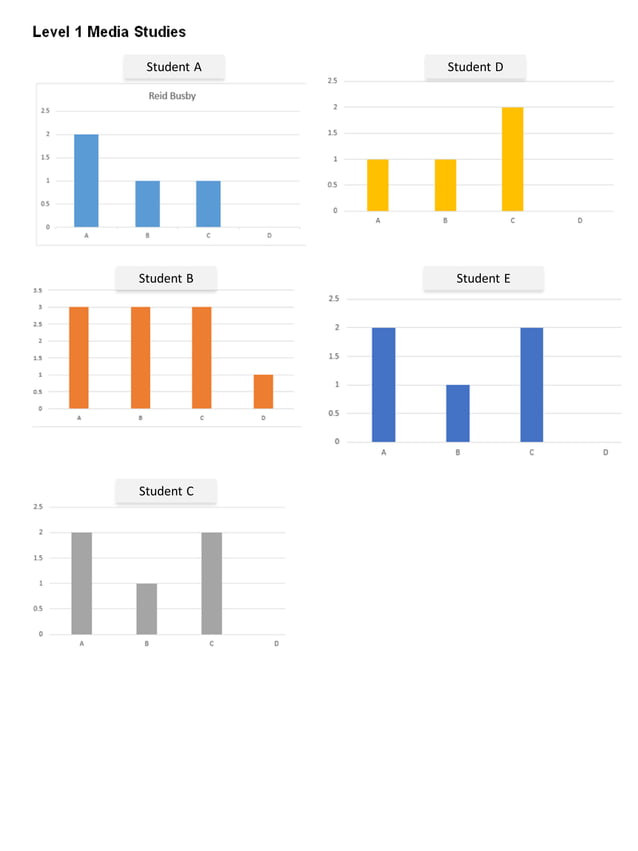 Student graphs term 2 (for blog) | PDF