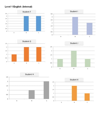 Student graphs term 2 (for blog) | PDF