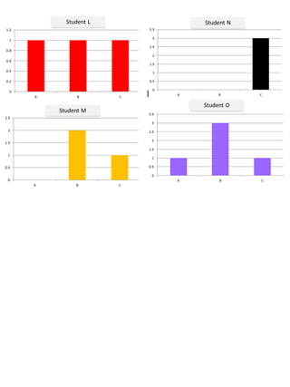 Student graphs term 2 (for blog) | PDF