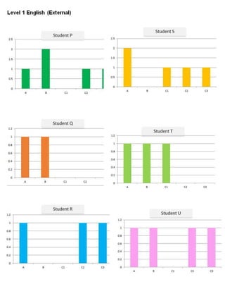 Student graphs term 2 (for blog) | PDF