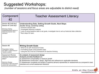 Student growth workshops | PDF | Educational Assessment | Education