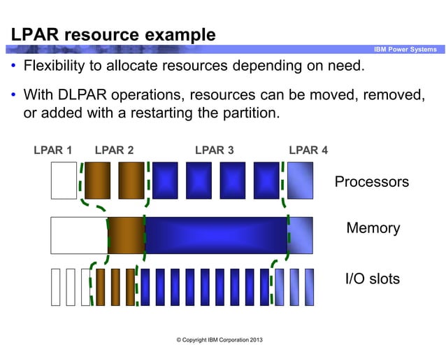 Student guide power systems for aix - virtualization i implementing virtualization | PPT