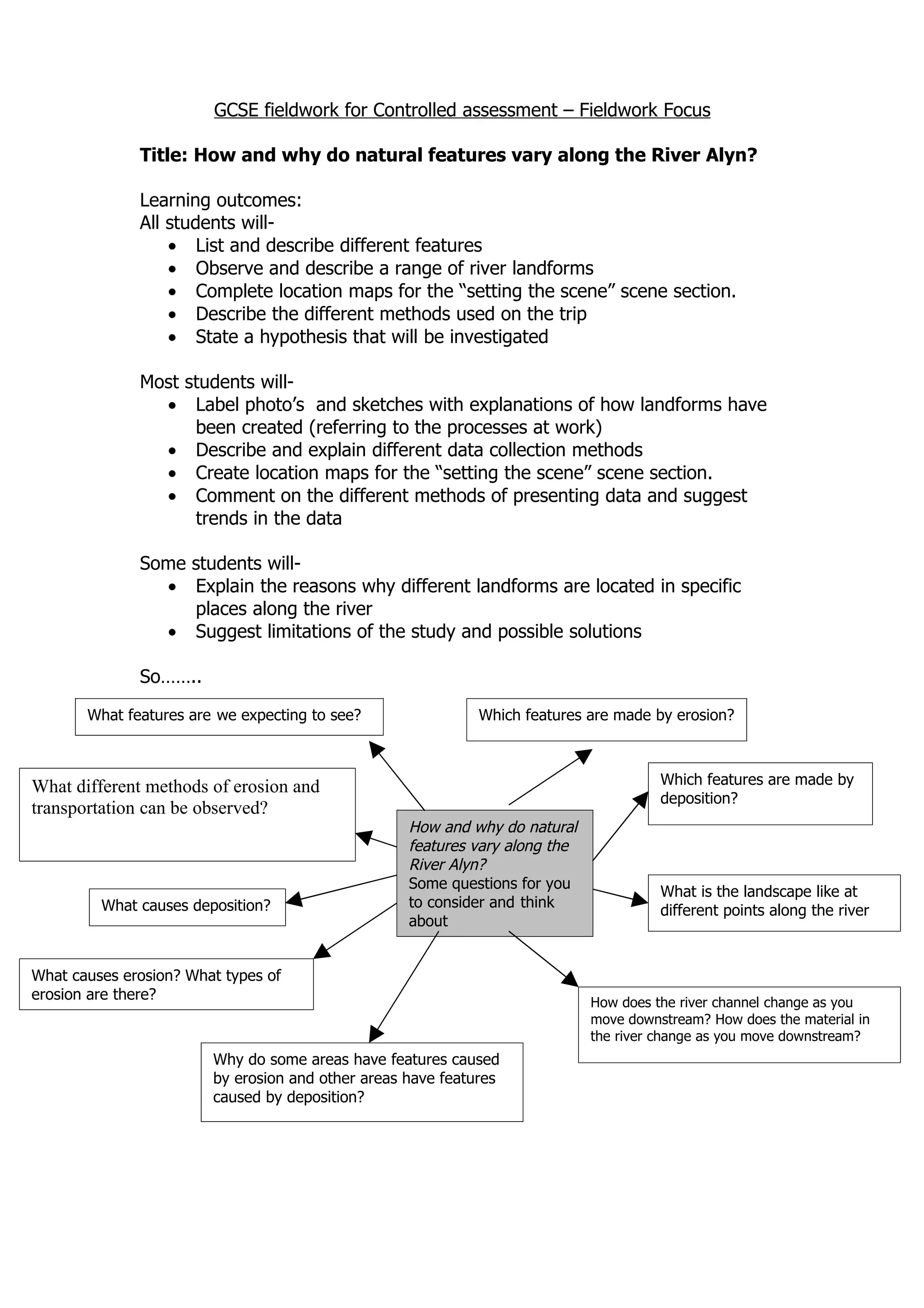 Student guide for_river_alyn_controlled_assessment_(oct_2010) | DOC
