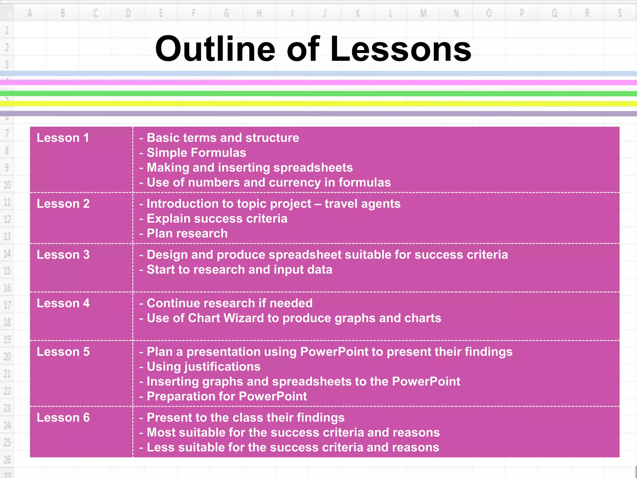 Student guide to spreadsheet modelling | PPTX