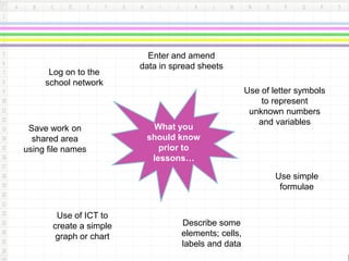 Student guide to spreadsheet modelling | PPTX