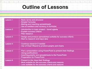 Student guide to spreadsheet modelling | PPTX