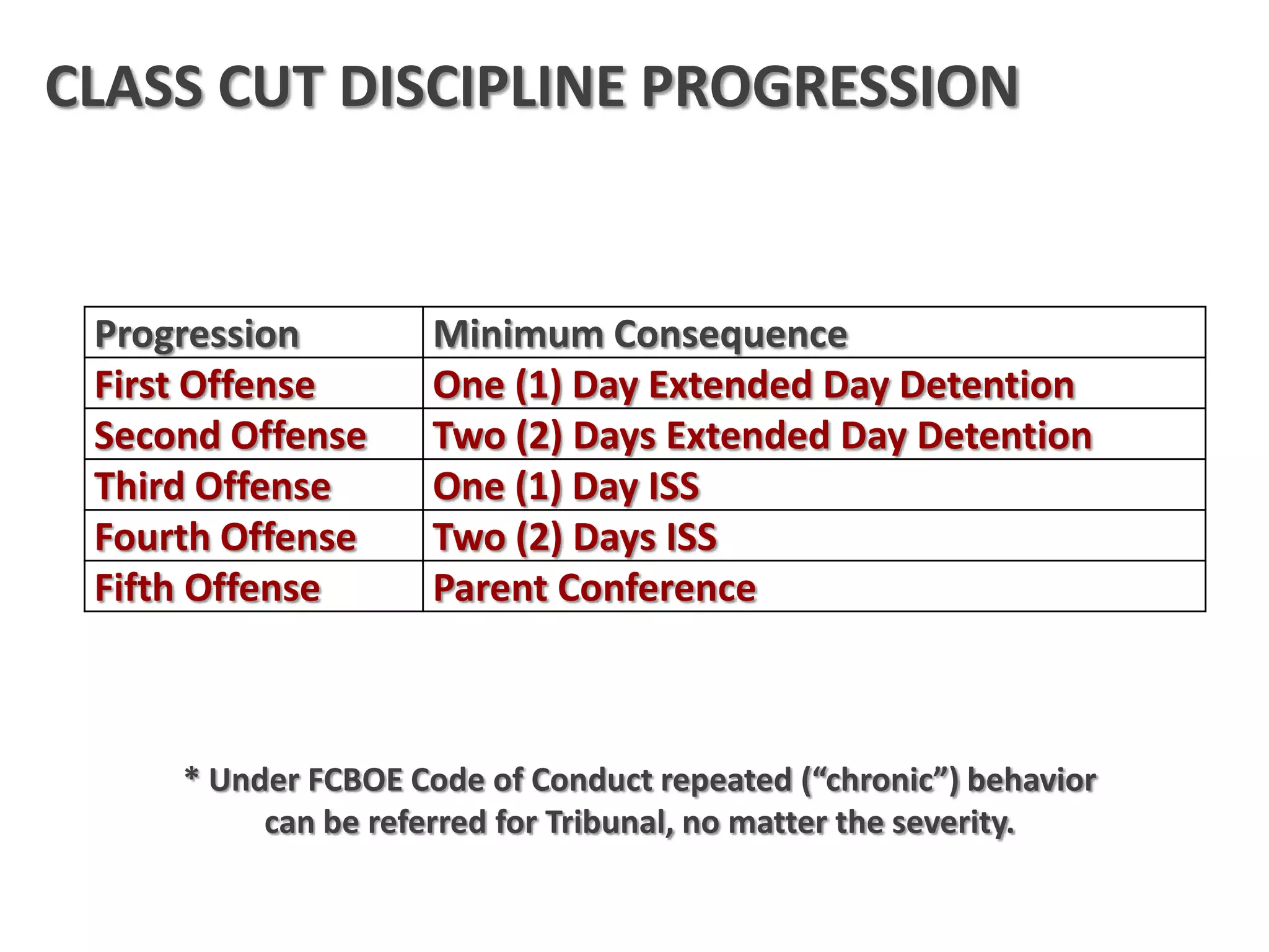 Student Handbook Revisions | PPTX