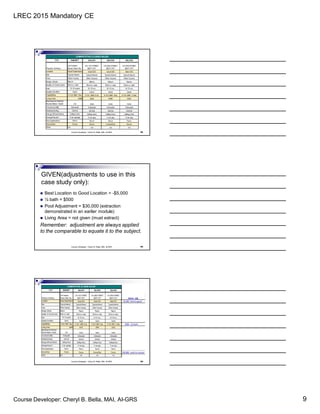 Student handout module 3 - pricing case study - amended | PDF