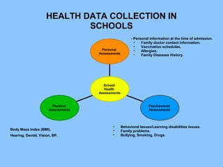 Student Health Card | PPT