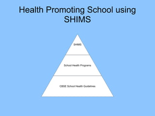 Student Health Card | PPT