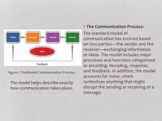Type of Communication | PPT
