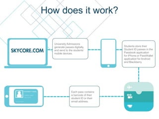 Skycore Student ID Passbook Passes | PPTX | Email | Internet