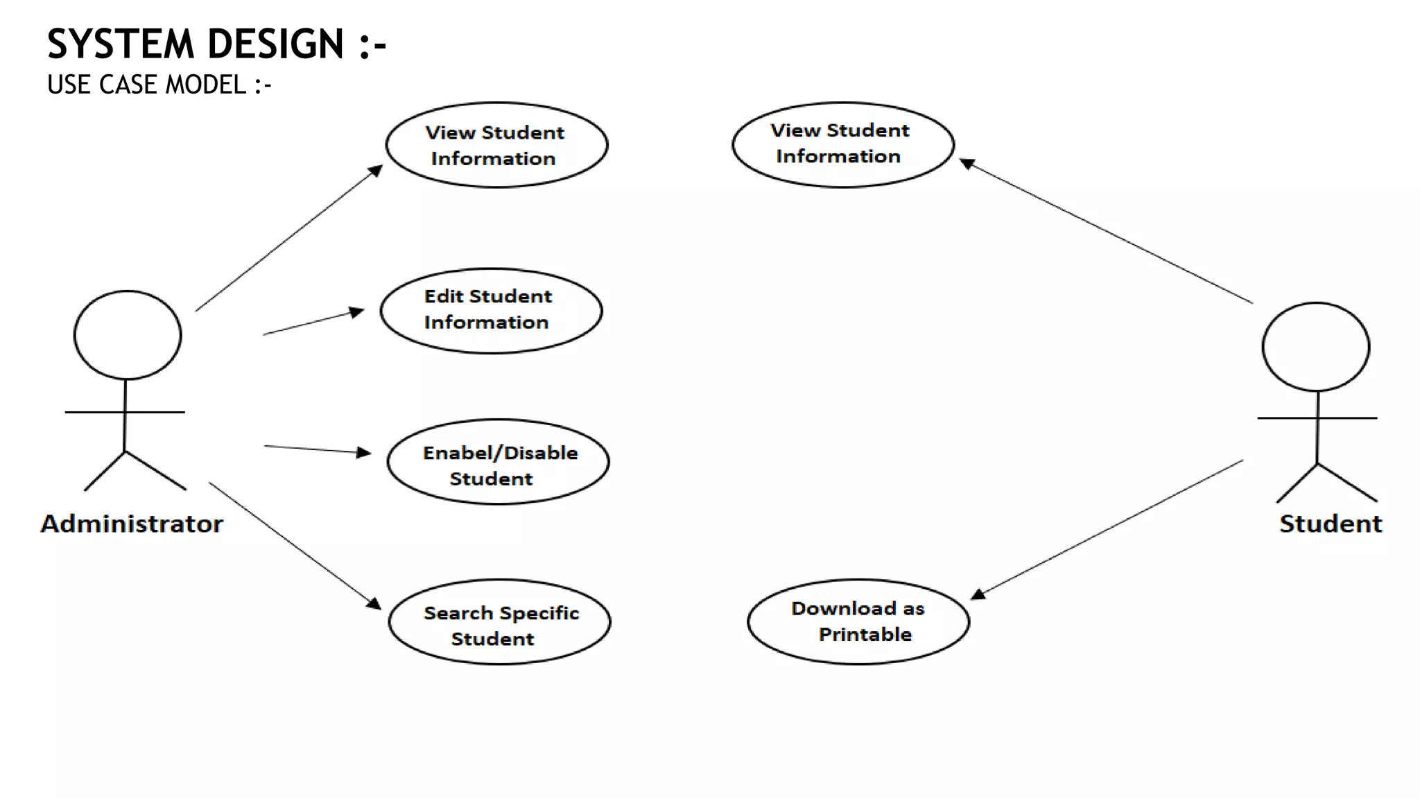Student Information Management System.pptx | Web Development | Internet