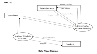 Student Information Management System.pptx