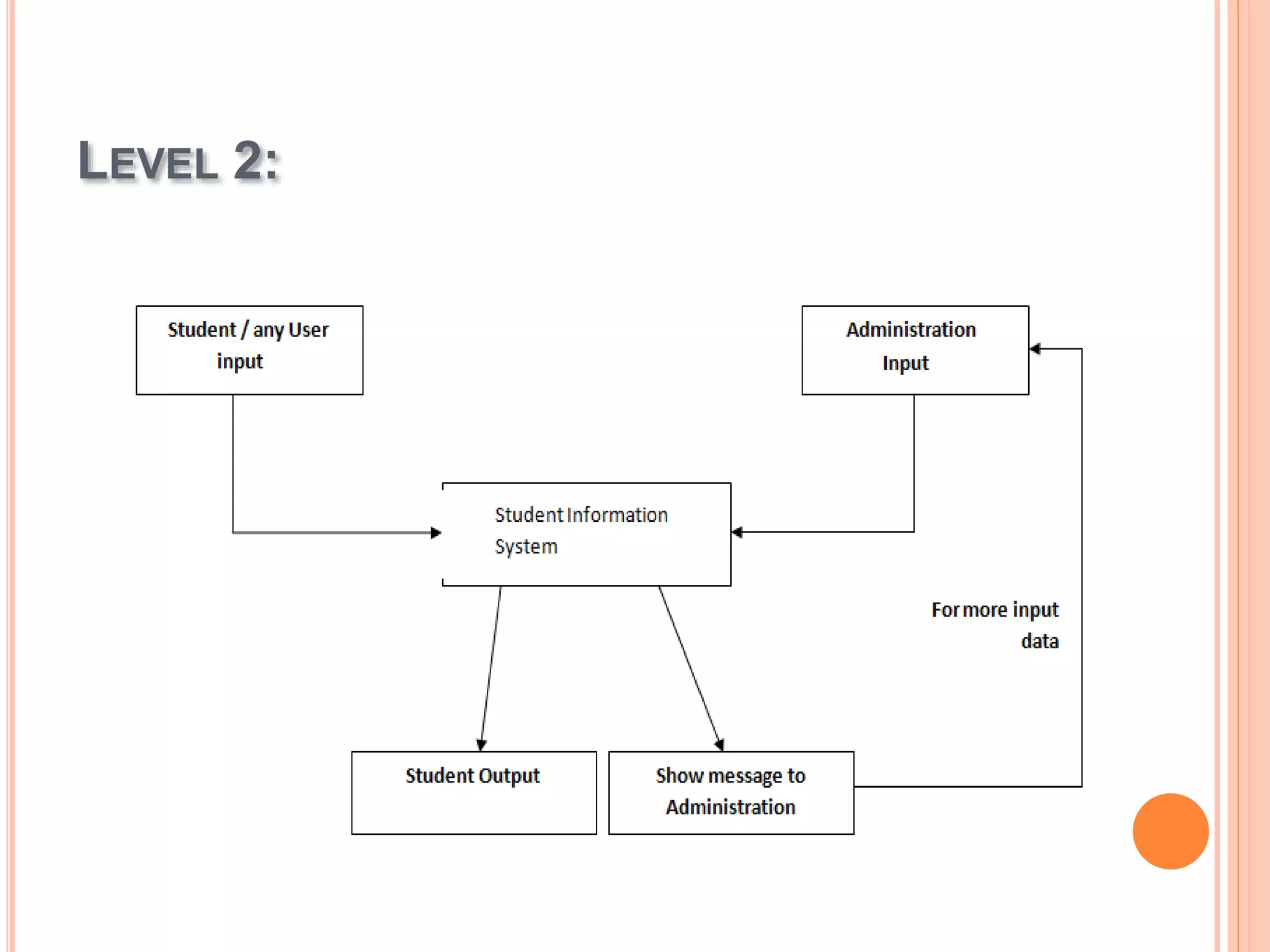 Student information system | PPTX