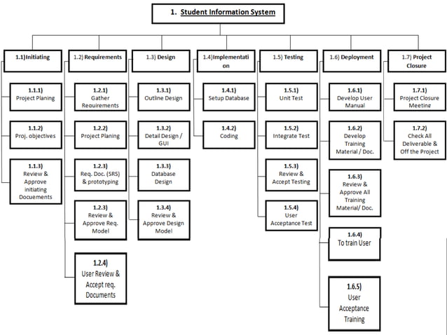 Student information system | PPTX | Databases | Computer Software and ...