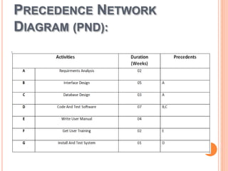 Student information system | PPTX