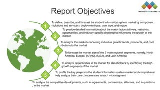 Student information system market ppt | PPTX