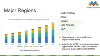 Student information system market ppt | PPTX