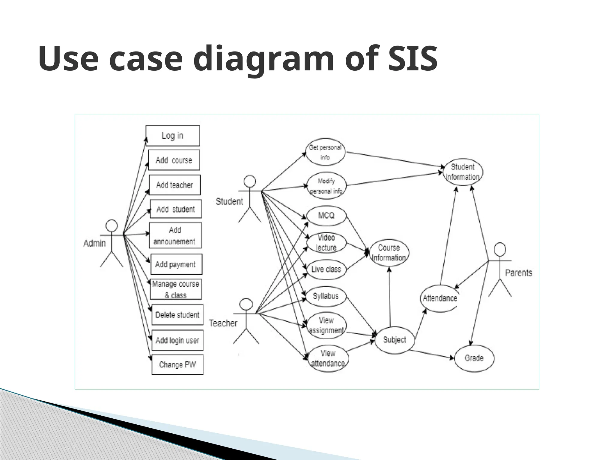 student information system_PPT_format[1].pptx