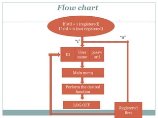 Student information system project | PPTX