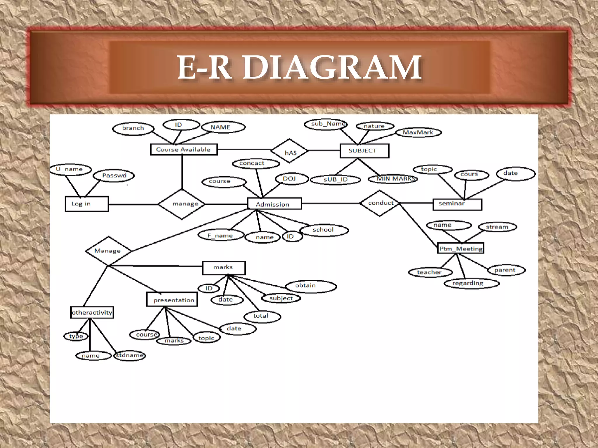 Student information system project report | PPTX