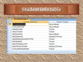 Student information system project report | PPTX