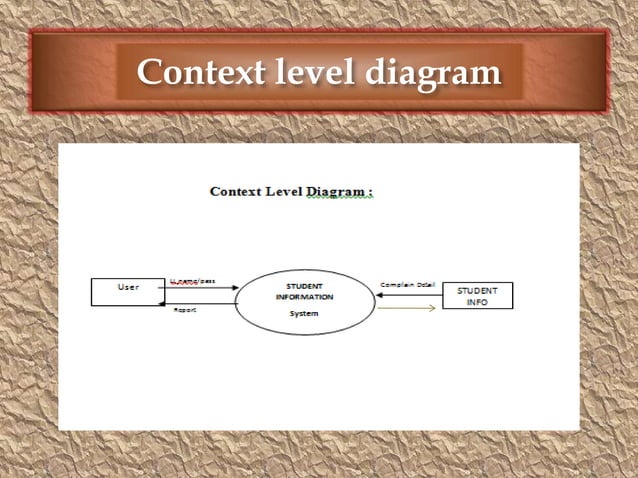 Student information system project report | PPTX | Computing | Technology & Computing