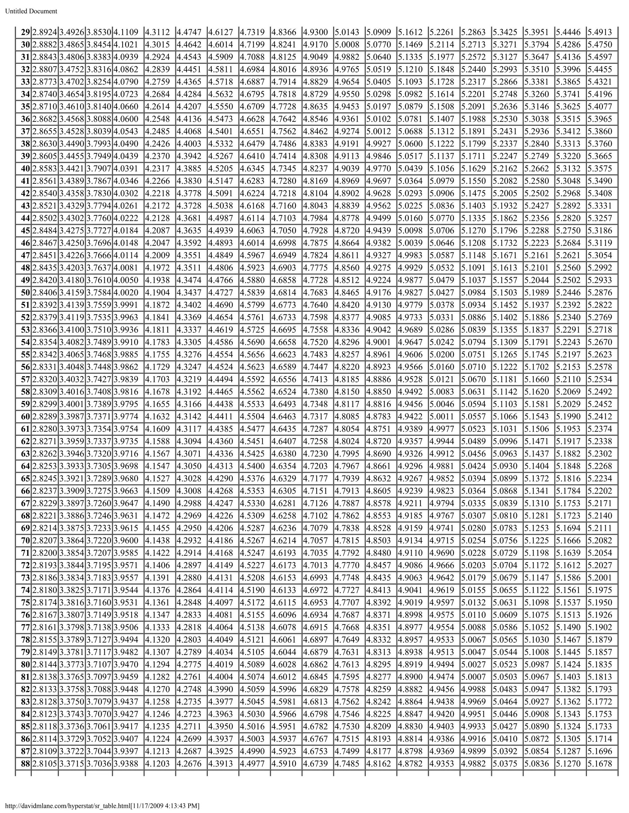 Studentized range distribution | PDF