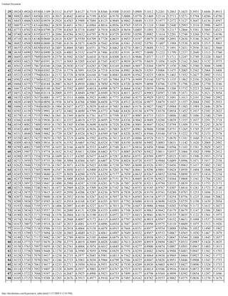 Studentized range distribution | PDF