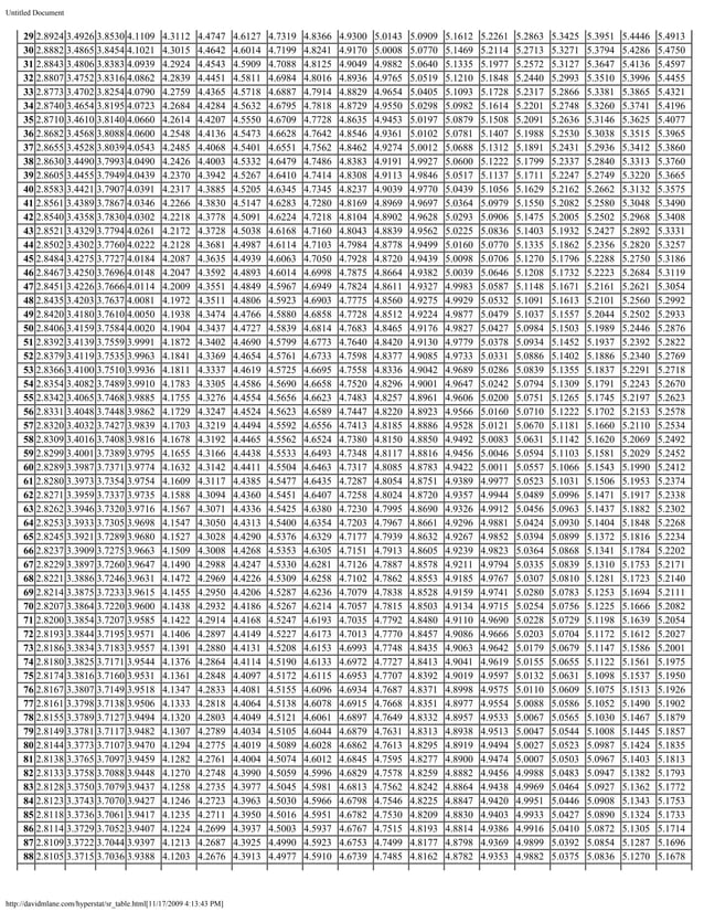 Studentized range distribution | PDF