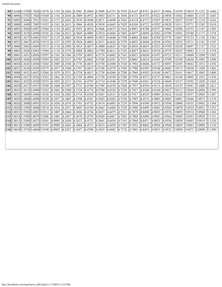 Studentized range distribution | PDF
